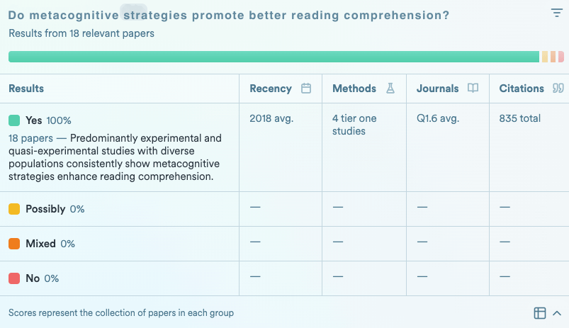 Metacognitive Strategies in Reading Comprehension